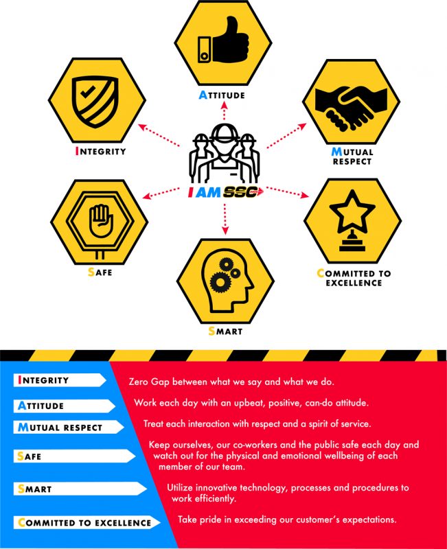 About SSC – Specialized Services Company